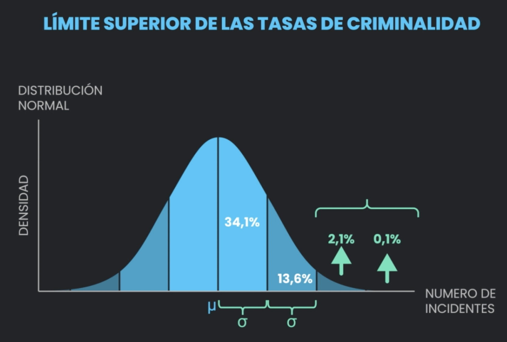 Análisis Temporal I – Series Temporales | Plataforma de Evidencias